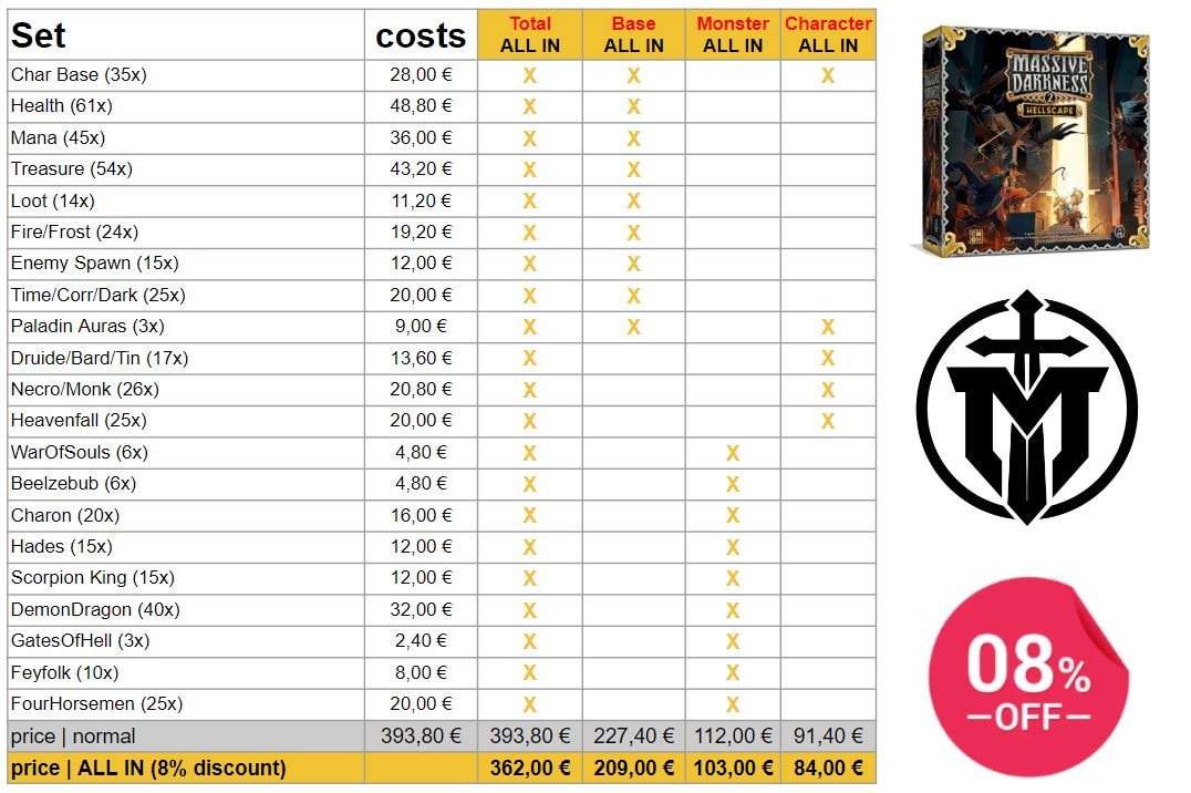 MASSIVE DARKNESS 2 Token unofficial Product - Etsy