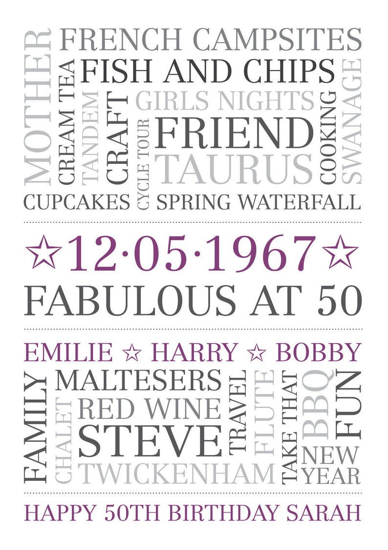 50th Birthday Word Art - Personalised Word Cloud - DOWNLOAD BD503 - Etsy