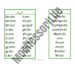 Printable Montessori Green Series Photo and Word Cards Word Lists in ...