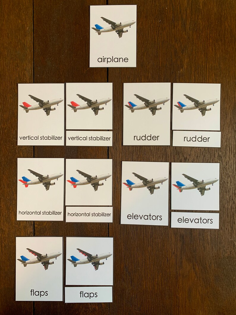 Parts of an Airplane 3-part Cards Montessori - Etsy