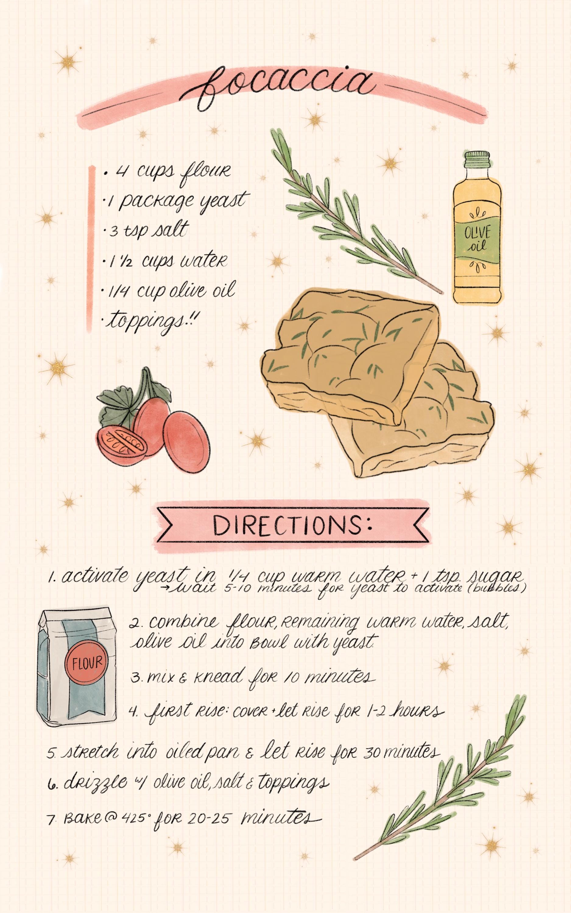 Custom Illustrated Recipe Page - Etsy
