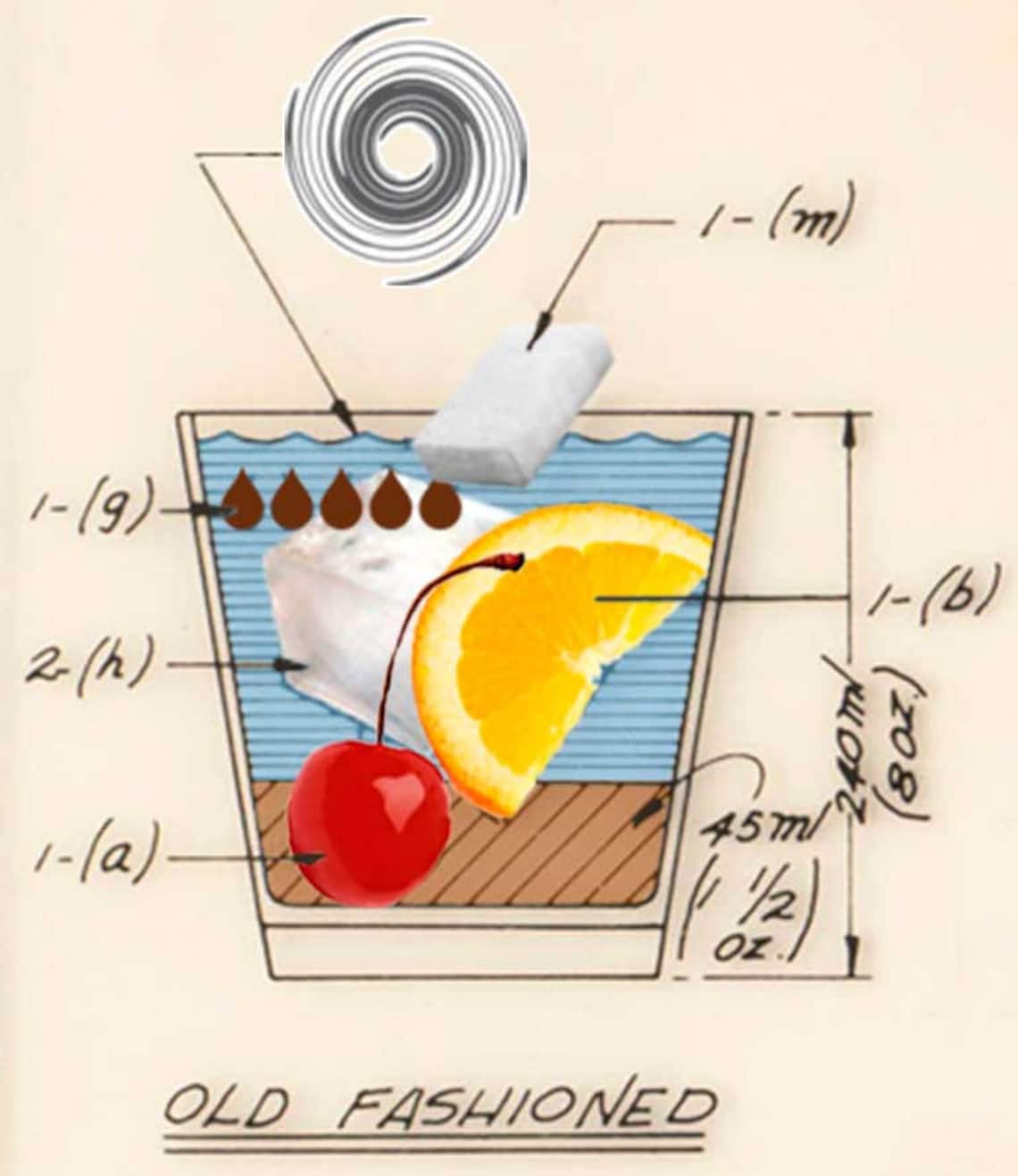 COLORIZED / PERSONALIZED Cocktail Construction Chart - Etsy