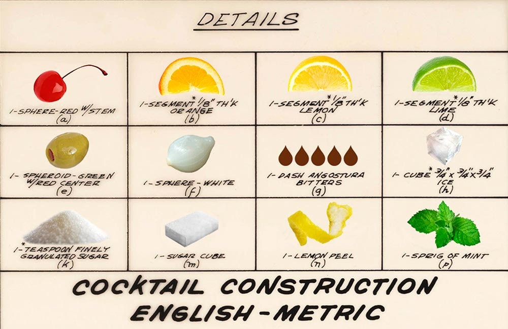 COLORIZED / PERSONALIZED Cocktail Construction Chart - Etsy