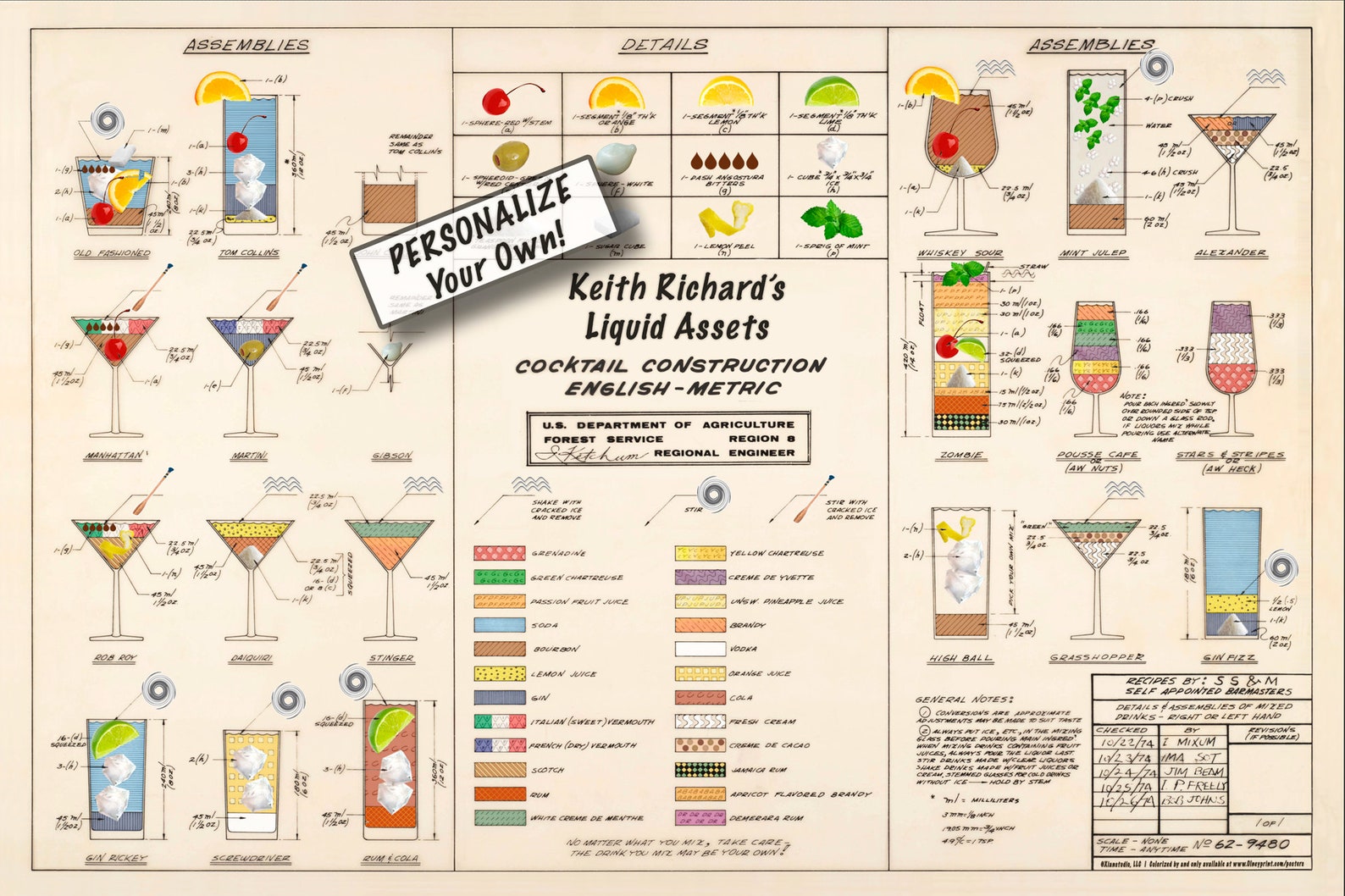 COLORIZED / PERSONALIZED Cocktail Construction Chart - Department of ...