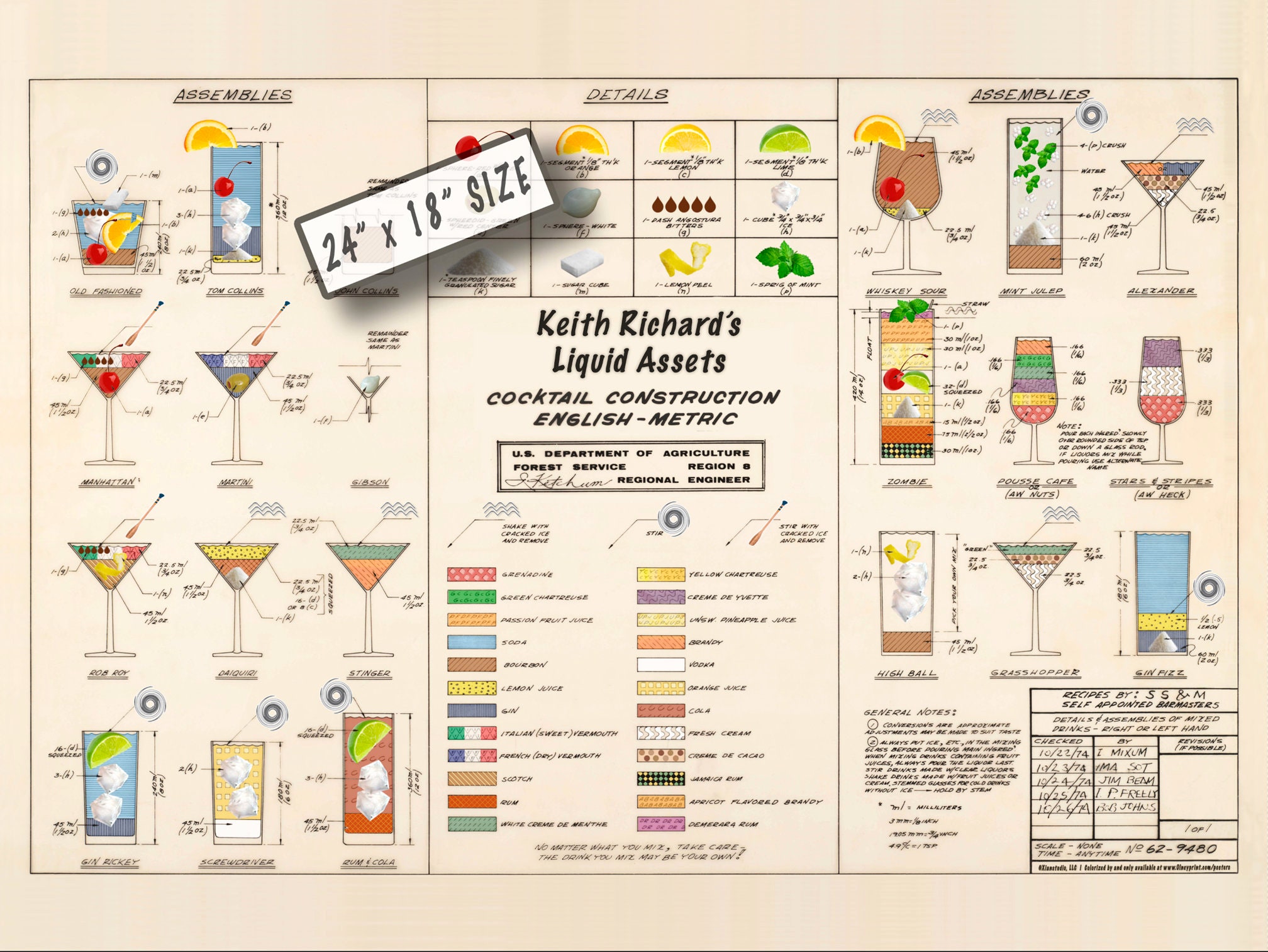 COLORIZED / PERSONALIZED Cocktail Construction Chart - Department of ...