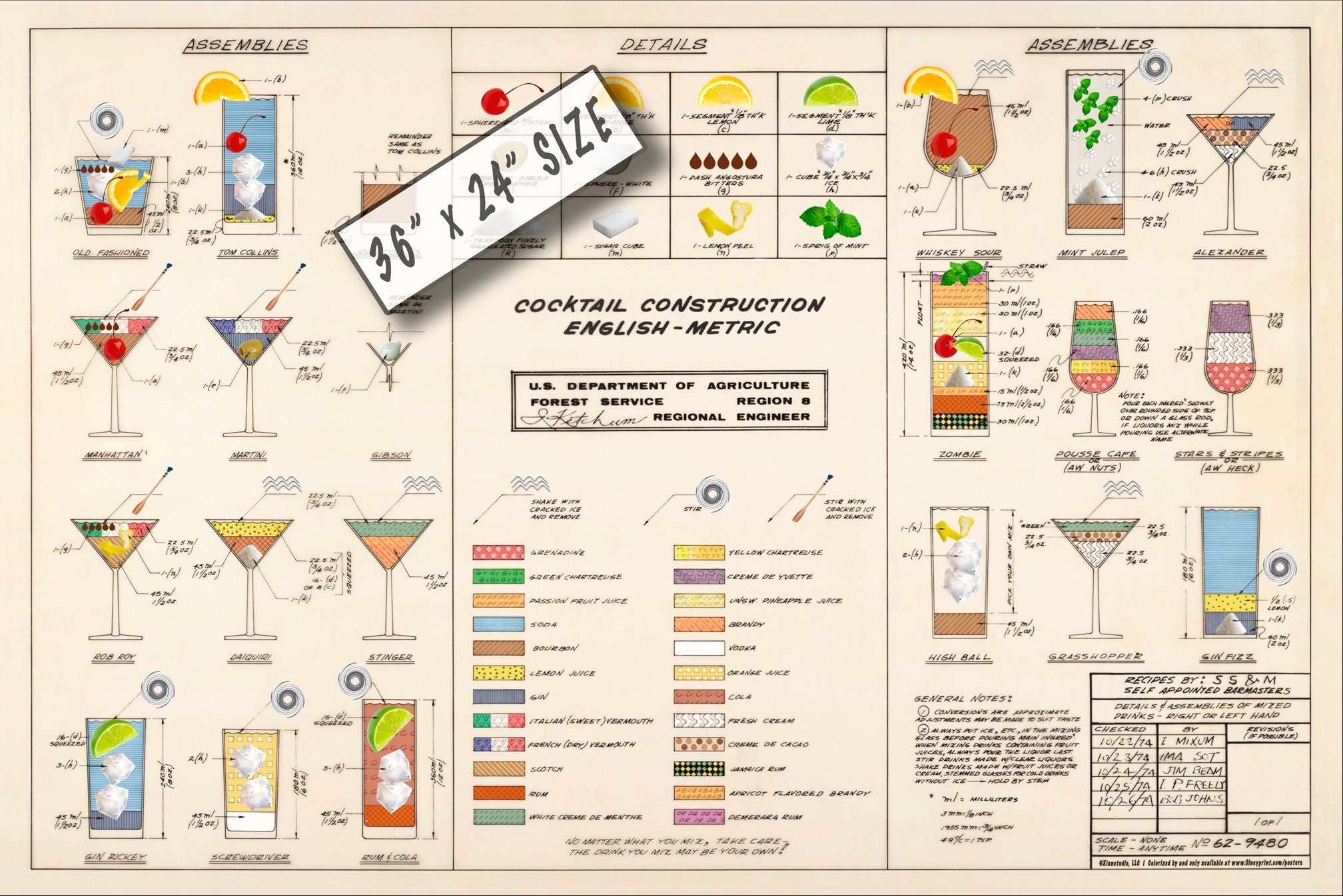 COLORIZED / PERSONALIZED Cocktail Construction Chart - Department of ...