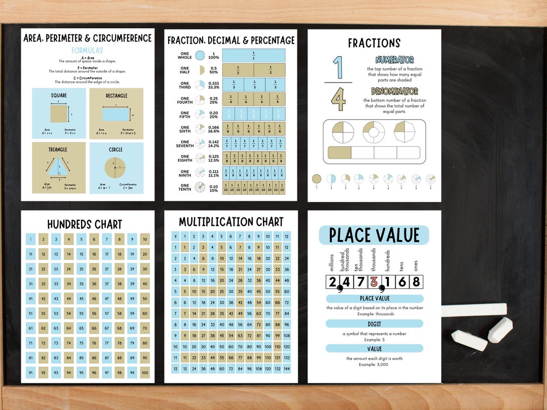 Math Bundle! Math Facts, Math Posters, Math Signs, 1-100 ...