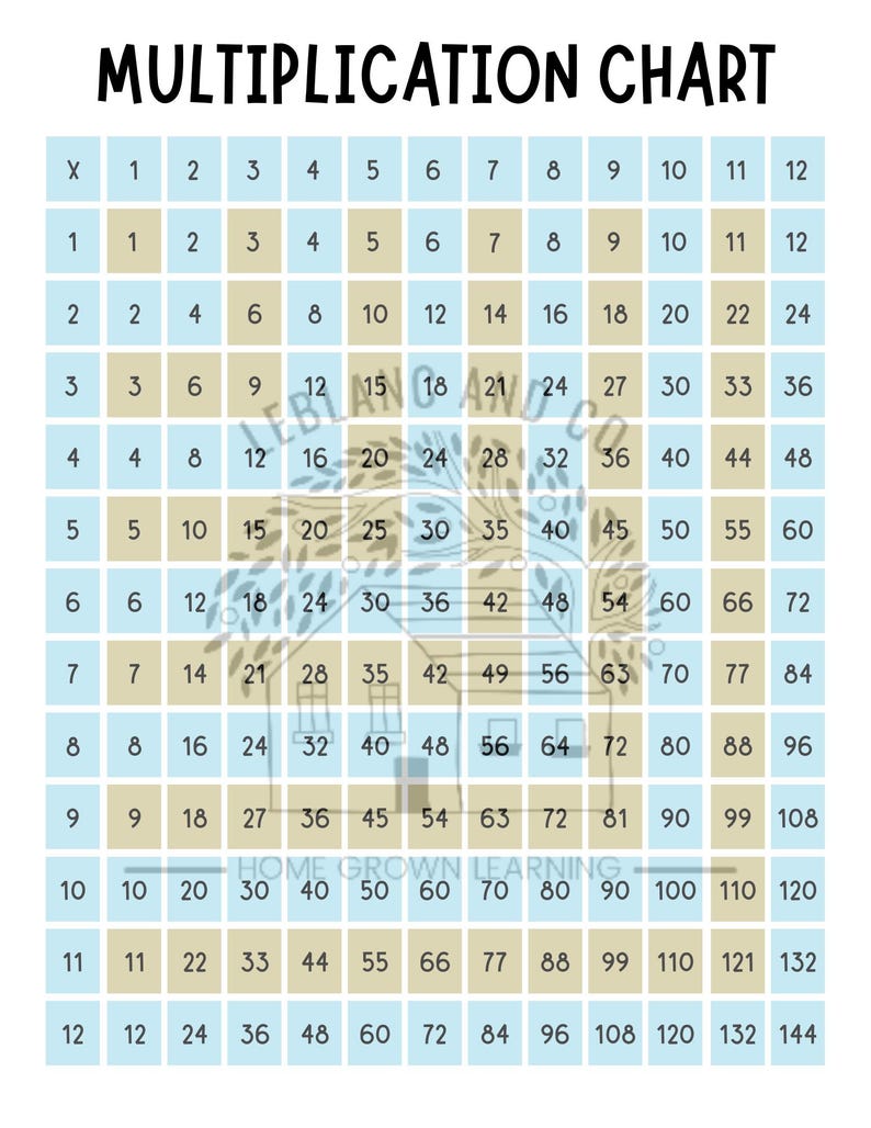 Multiplication Chart, Multiplying, Learn to Multiply, Multiplication ...