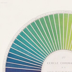 Chevreul Color Wheel Art Print, Chromatic Circle, Vintage Color Sphere ...