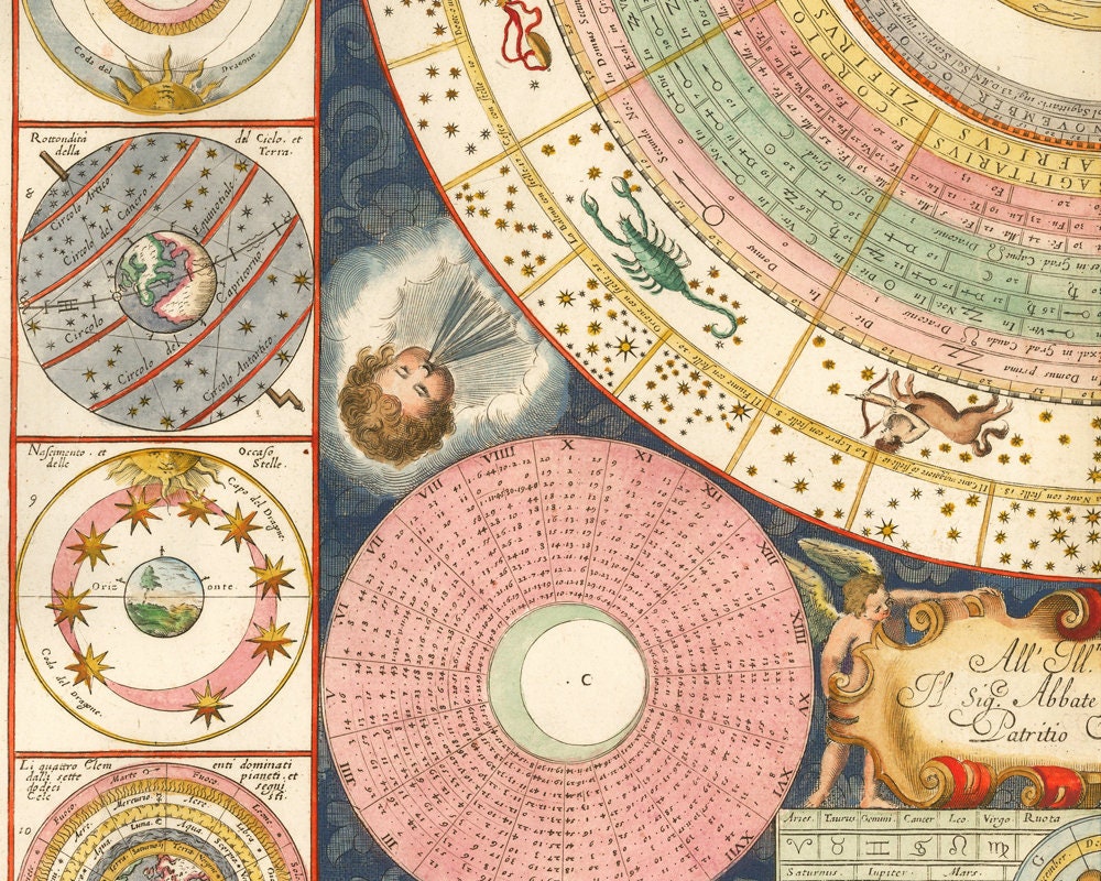 Antique Celestial Map Art Print Idea of the Universe | Etsy