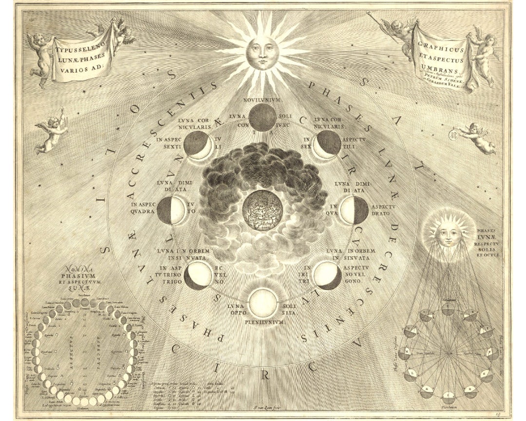 Antique Moon Phases Art Print, Moon Phase Print, Lunar Phases ...