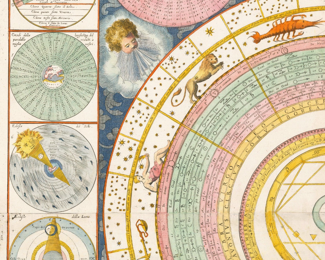 Antique Celestial Map Art Print, Idea of the Universe, Vincenzo Maria ...