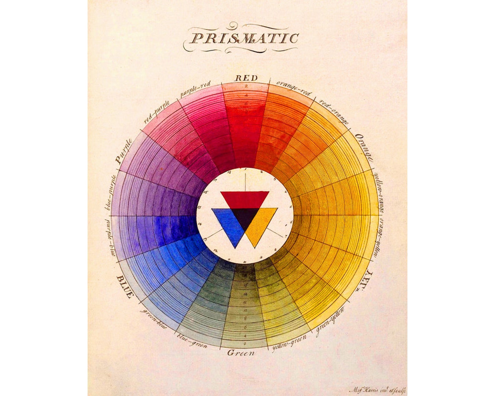 Vintage Color Wheel Art Print Antique Color Chart Prismatic - Etsy