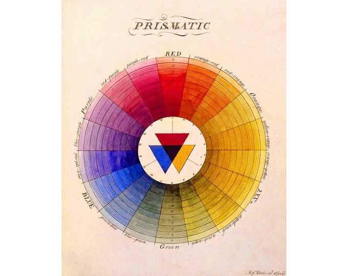 Chevreul Color Wheel Art Print Chromatic Circle Vintage - Etsy