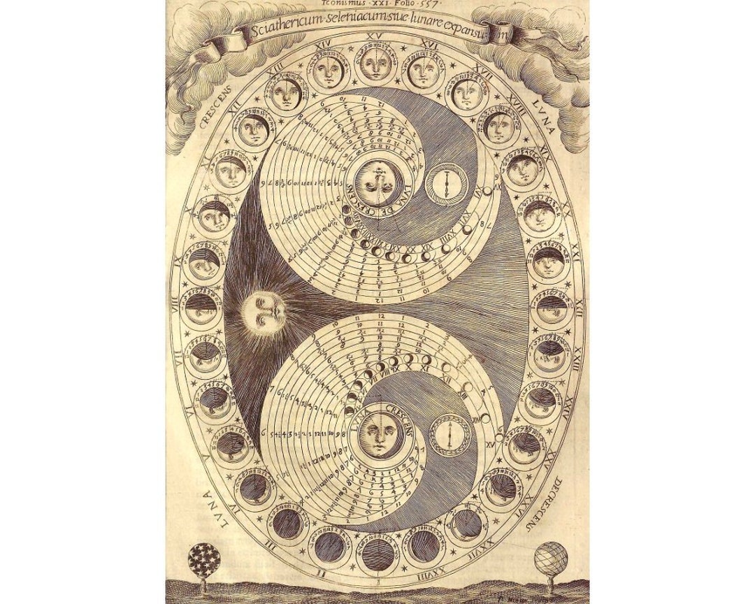 Antique Moon Phases Art Print, Lunar Cycle, Moon Phase Print, Vintage ...