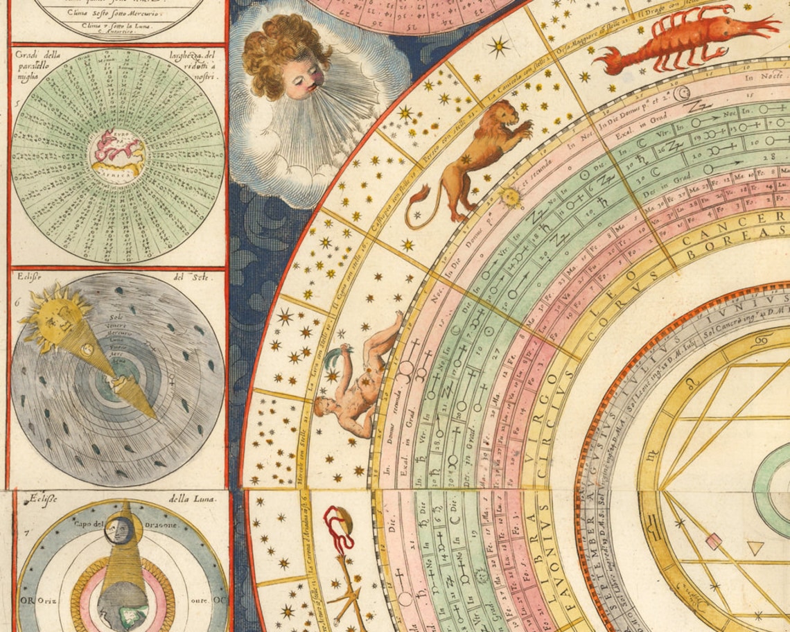 Antique Celestial Map Art Print Idea of the Universe | Etsy