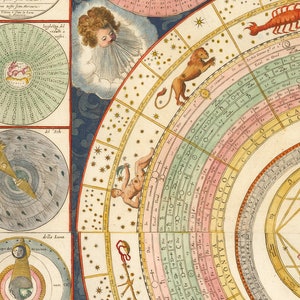 Antique Celestial Map Art Print, Idea of the Universe, Vincenzo Maria ...