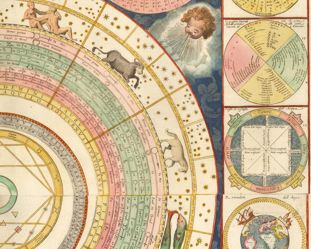 Antique Celestial Map Art Print Idea of the Universe | Etsy