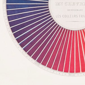 Chevreul Color Wheel Art Print, Chromatic Circle, Vintage Color Sphere ...