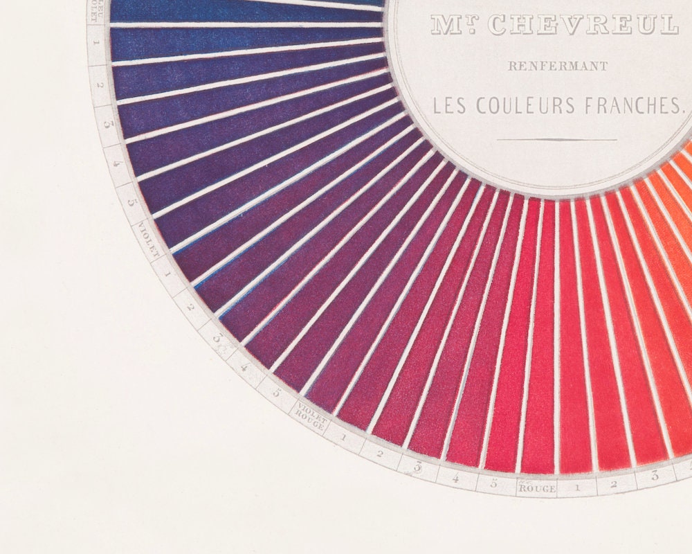 Chevreul Color Wheel Art Print, Chromatic Circle, Vintage Color Sphere ...