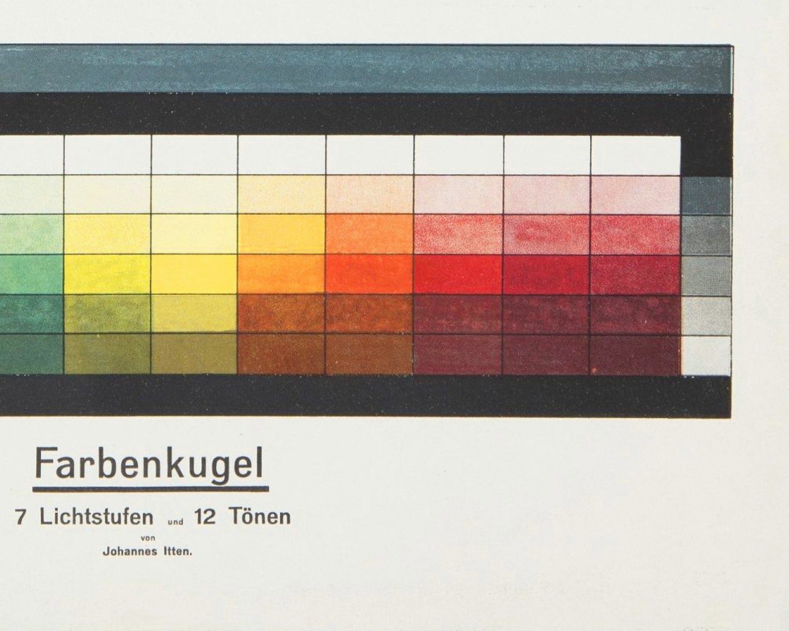 Bauhaus Color Sphere Art Print, Johannes Itten, Vintage Color Wheel ...