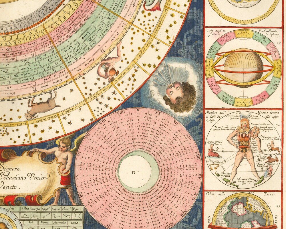 Antique Celestial Map Art Print Idea of the Universe | Etsy