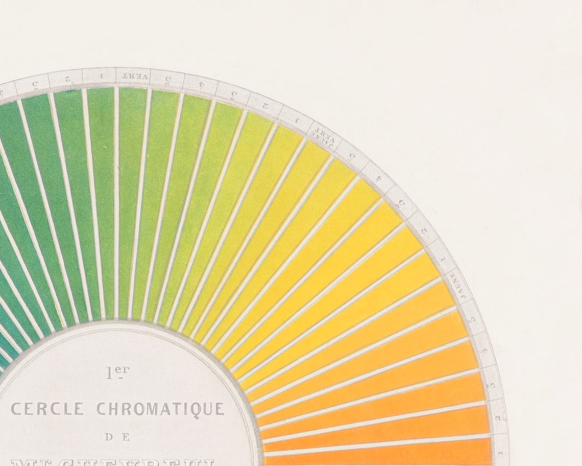 Chevreul Color Wheel Art Print, Chromatic Circle, Vintage Color Sphere ...