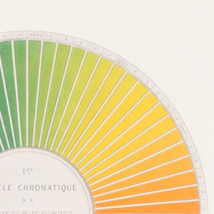 Chevreul Color Wheel Art Print, Chromatic Circle, Vintage Color Sphere ...