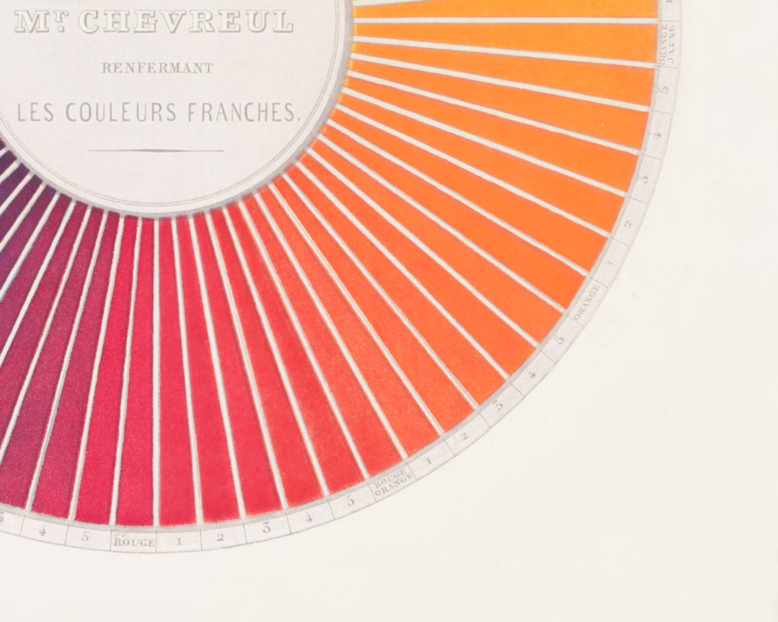 Chevreul Color Wheel Art Print, Chromatic Circle, Vintage Color Sphere ...