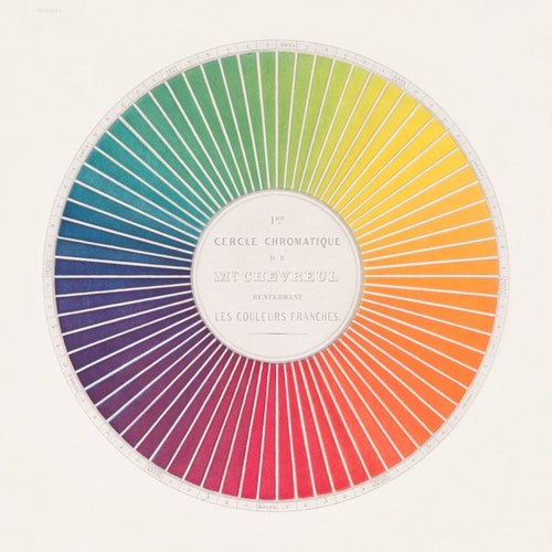 Vintage Color Wheel Art Print Antique Color Chart Prismatic - Etsy