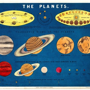 Vintage Diagram of the Planets Art Print, Antique Solar System Map ...