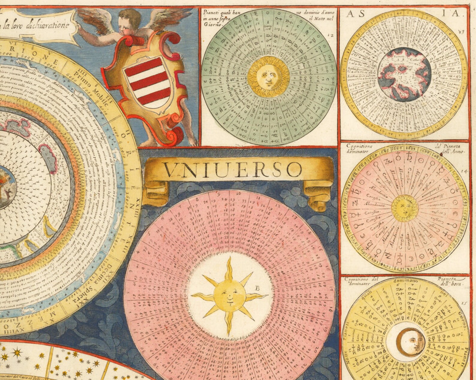 Antique Celestial Map Art Print Idea of the Universe | Etsy