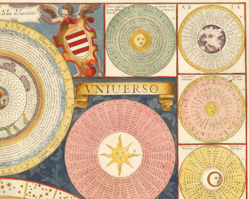 Antique Celestial Map Art Print Idea of the Universe | Etsy