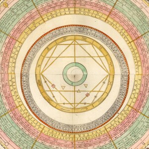 Antique Celestial Map Art Print, Idea of the Universe, Vincenzo Maria ...