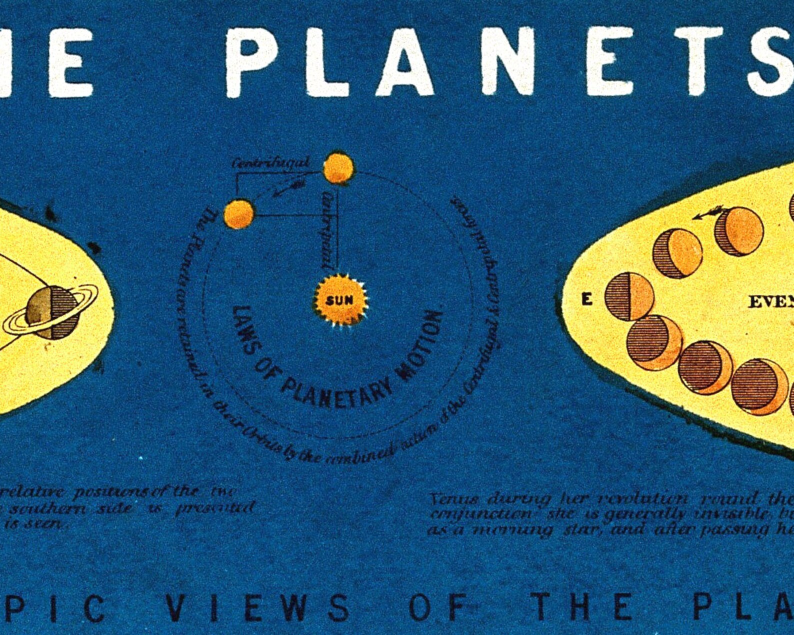Vintage Diagram of the Planets Art Print, Antique Solar System Map ...