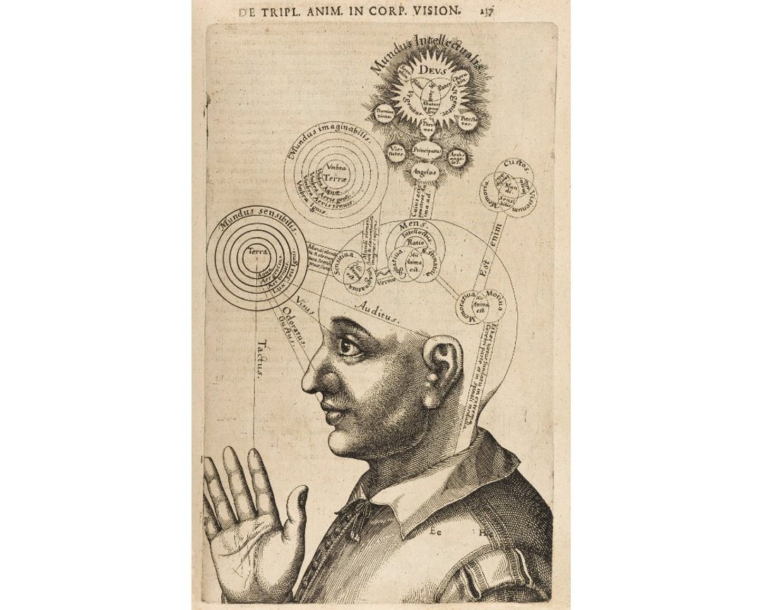 Mysticism Art Print, Map of the Mind, Antique Mystical Art, Gnostic Art ...