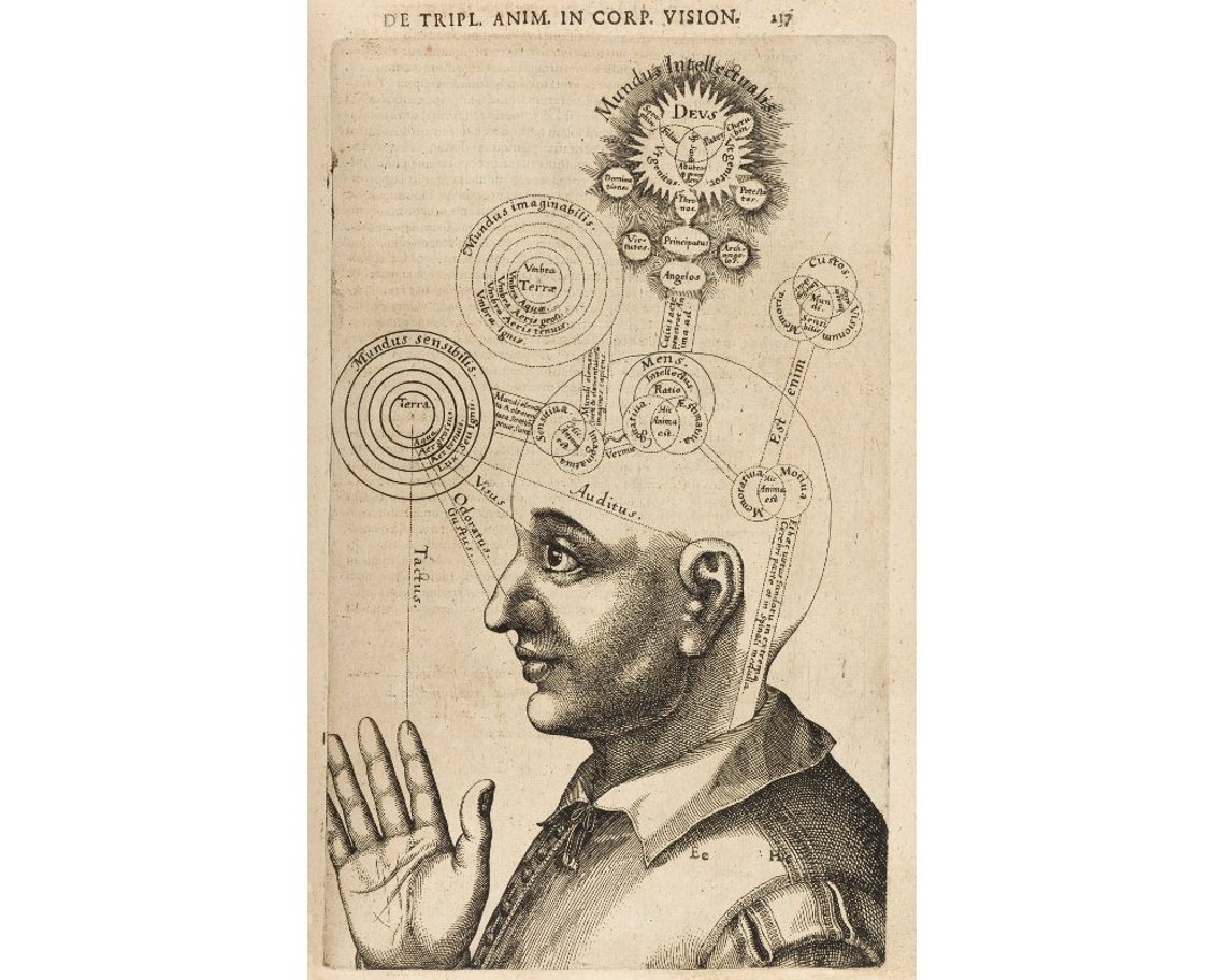 Mysticism Art Print Map of the Mind Antique Mystical Art - Etsy