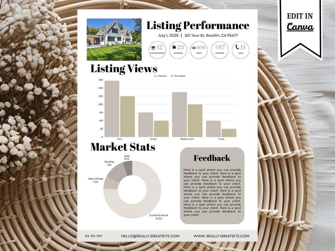 Real Estate Listing Report Canva Template | Weekly Seller Update ...