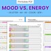 Mood Vs Energy Printable Worksheets Emotion Exploration - Etsy