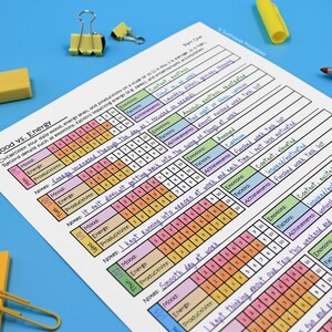 Mood Vs Energy Printable Worksheets Emotion Exploration - Etsy