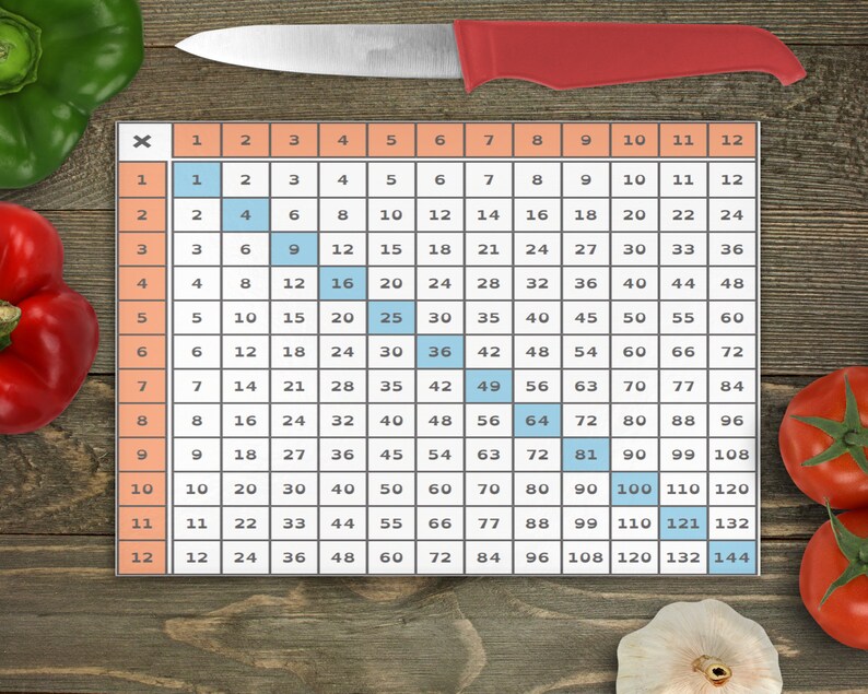 MULTIPLICATION Square Glass Chopping Board, Kitchen Maths Cutting Slab ...