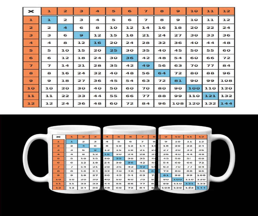 MULTIPLICATION EDUCATIONAL Mug Gift for Kids, Maths Time Table Home ...