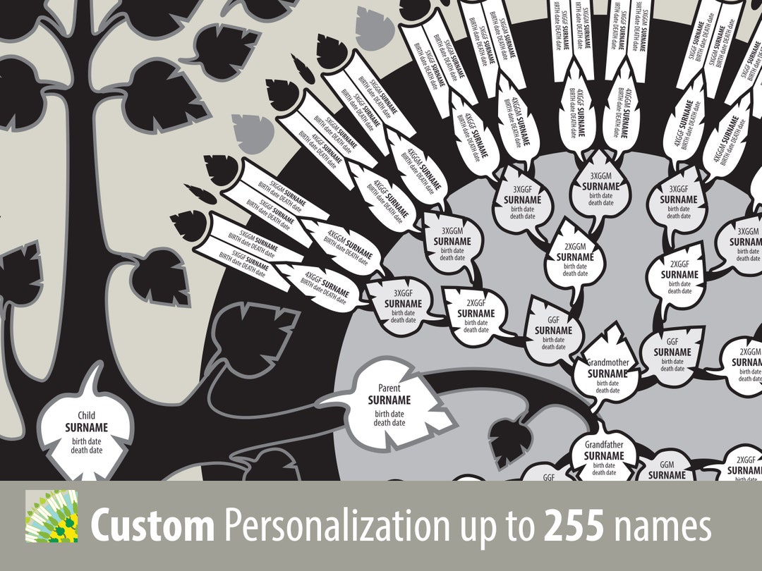 PERSONALIZED Ancestral Family Tree Custom Order up to 255 Names 8 ...