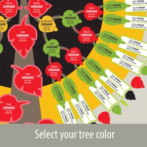 PERSONALIZED Ancestral Family Tree Custom Order up to 127 Names 7 ...