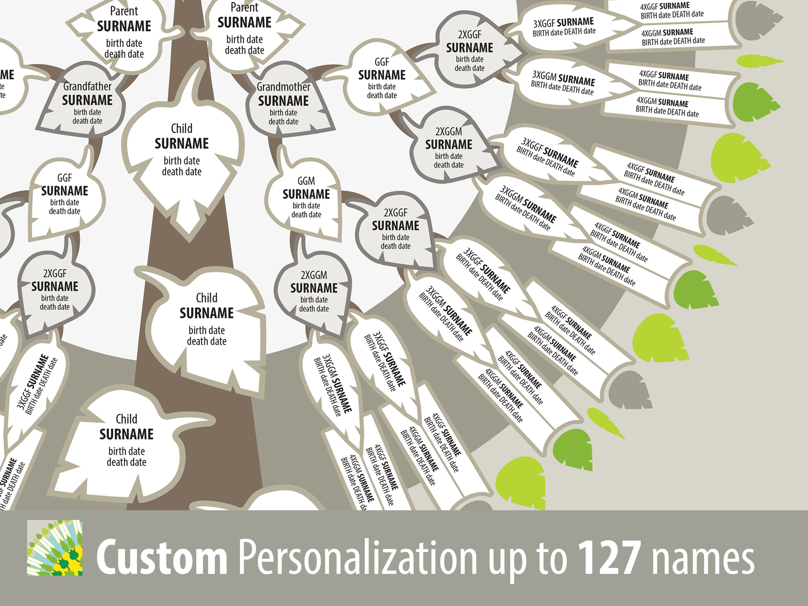 PERSONALIZED Ancestral Family Tree Custom Order up to 127 Names 7 ...