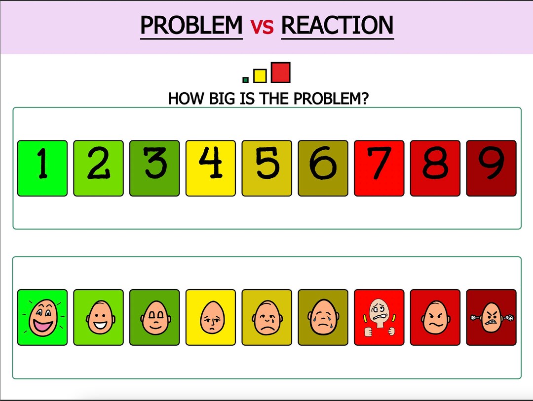 Problem Vs Reaction Chart - Etsy