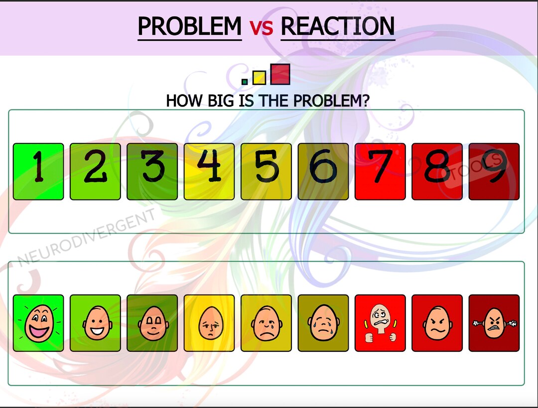Problem Vs Reaction Chart - Etsy