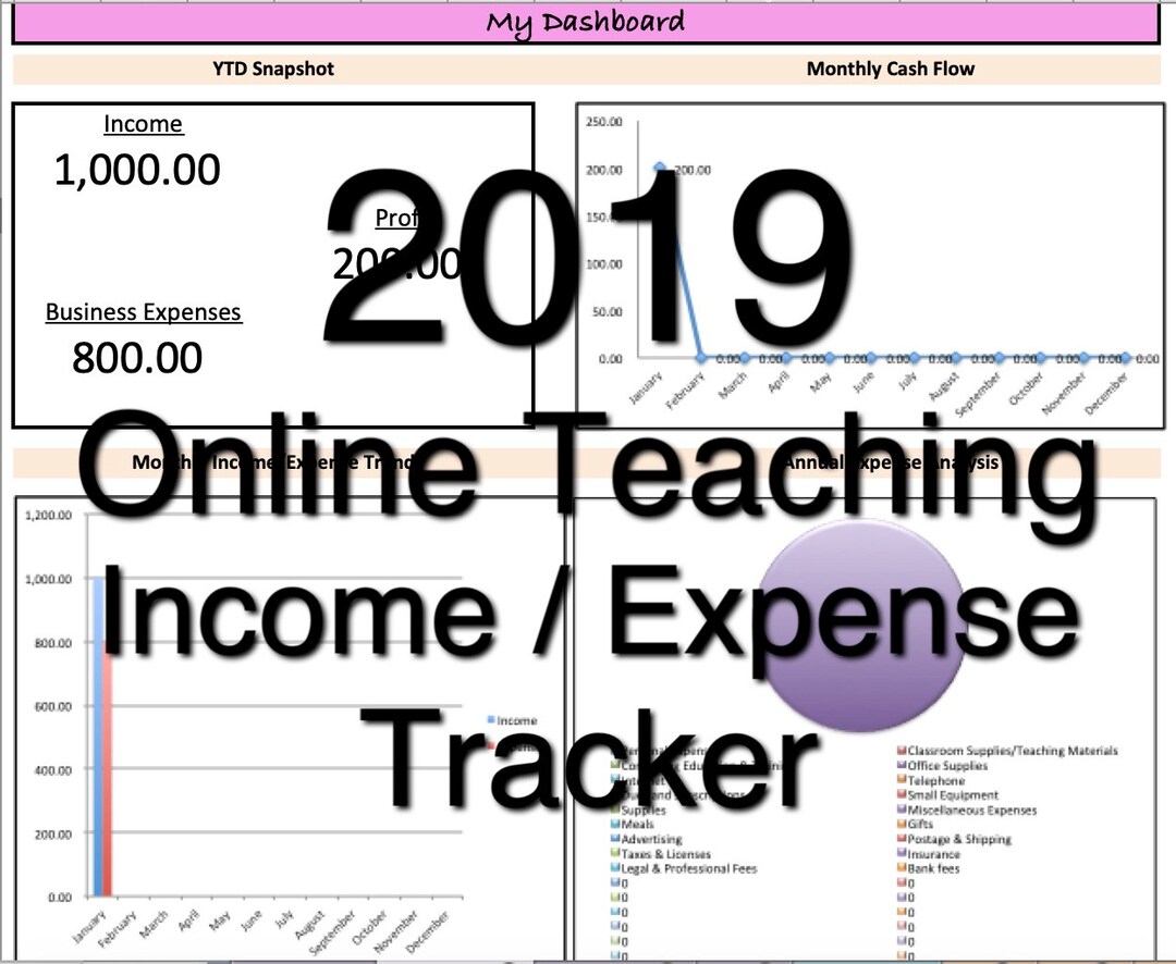 2019 Online Teaching (VIPKID/GOGOKID) Income/expense Tracker, Monthly ...