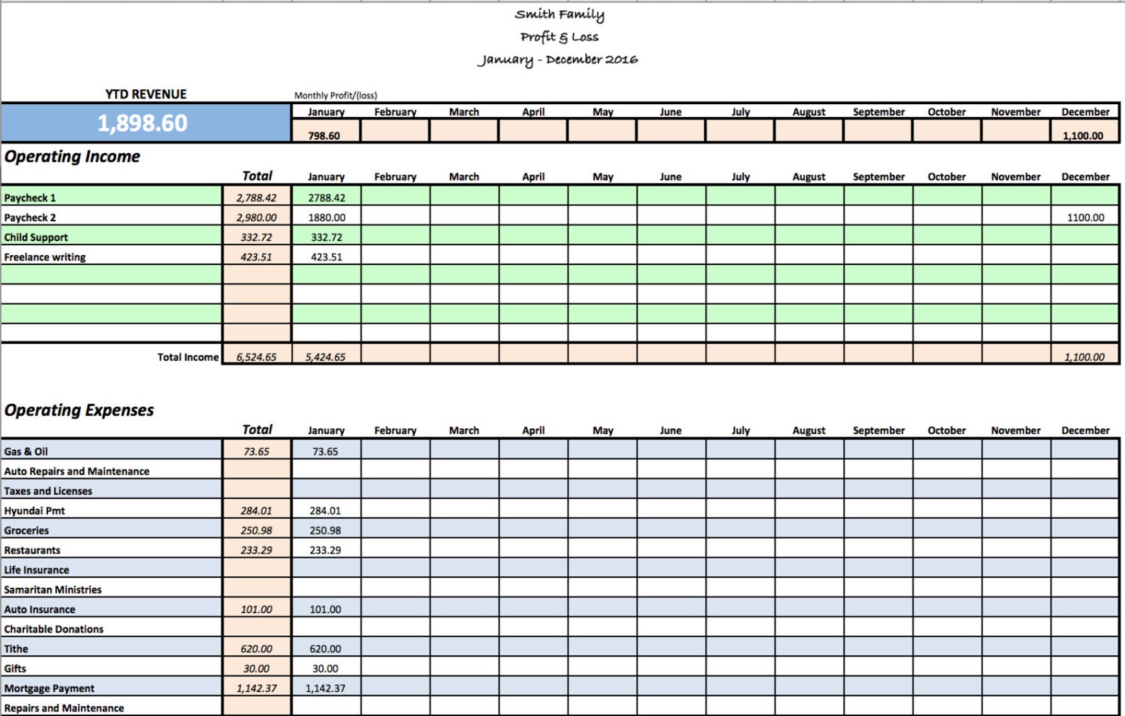 Personal Household Budget, Family Income/expense Tracker, User-friendly ...