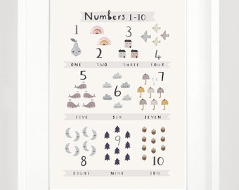 Numbers Wall Poster - Etsy